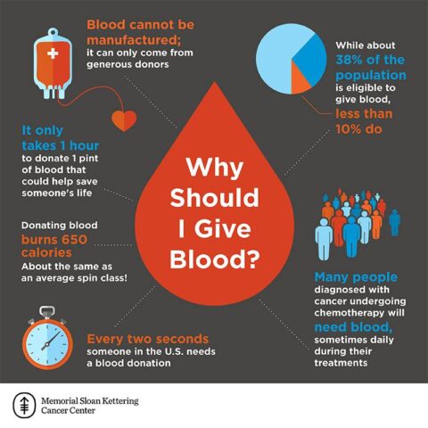 National Blood Donor Month: Give Blood, Save Lives - TSS Safety